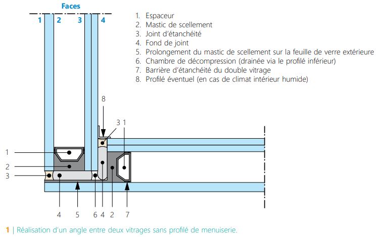 Veilleconstruction.be - Comment réaliser un angle entre deux vitrages ...